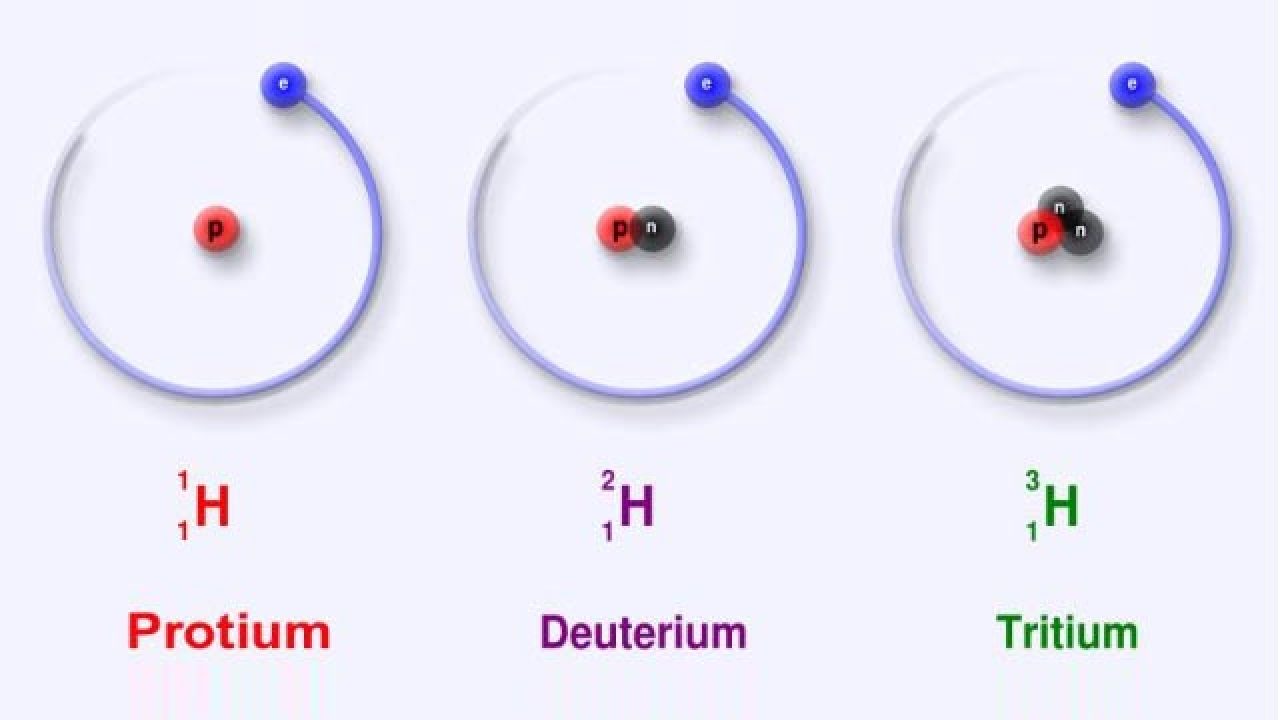 izotop Nedir? izotop Ne Demek Kısaca? - Nedir ve Nasıl